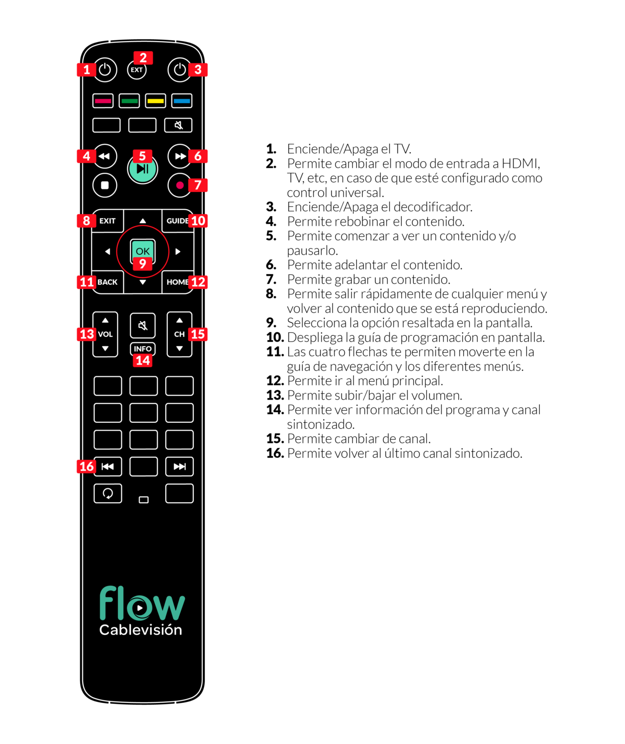 Todo sobre el control remoto Flow (Cablevisión) – El Rincón de Cabra