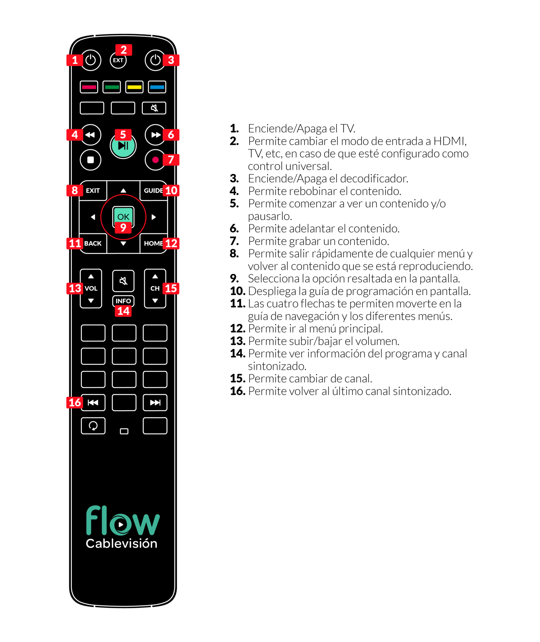 Todo sobre el control remoto Flow (Cablevisión) – El Rincón de Cabra