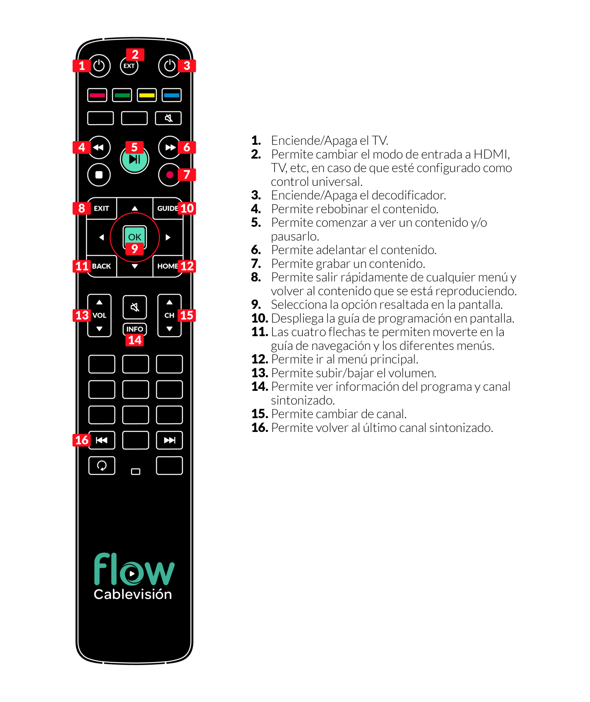 Todo sobre el control remoto Flow (Cablevisión) – El Rincón de Cabra