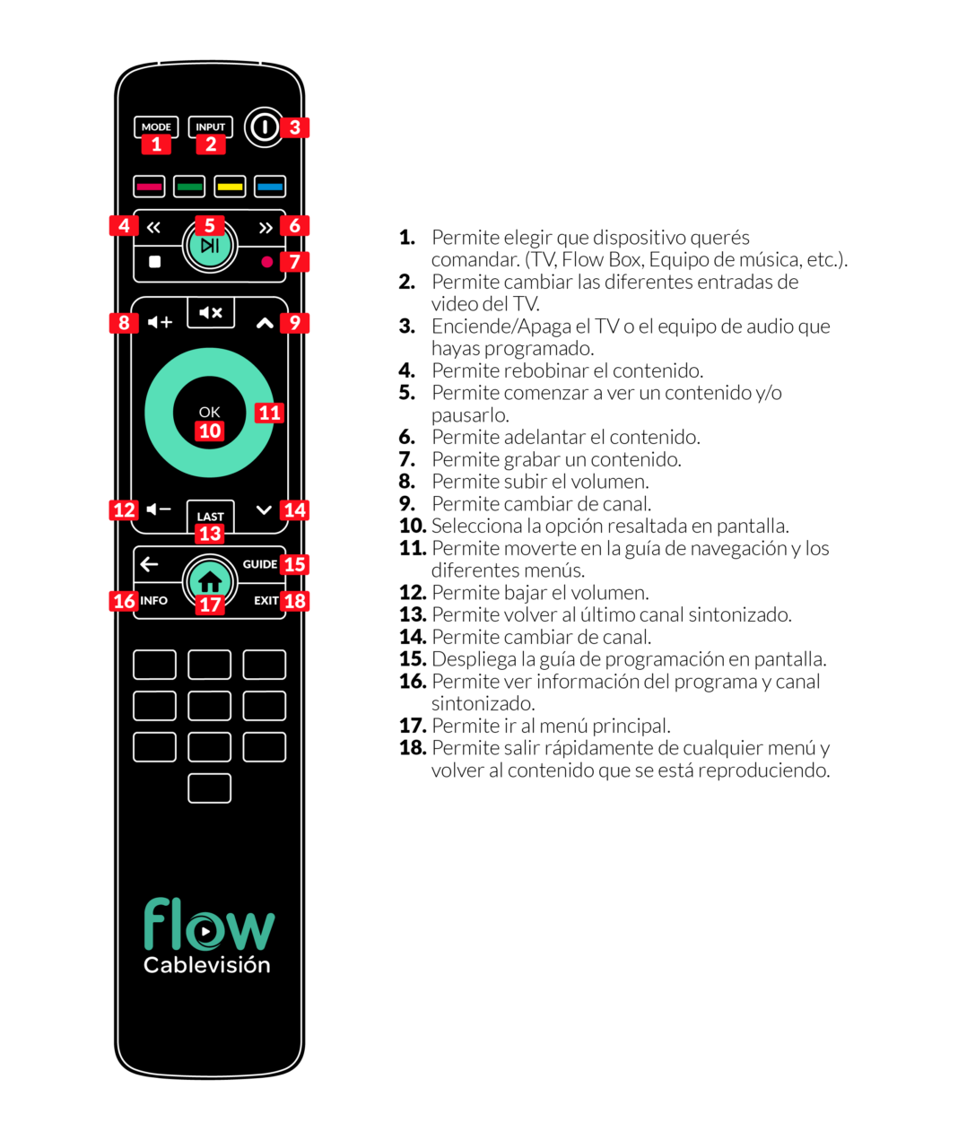 Todo sobre el control remoto Flow (Cablevisión) – El Rincón de Cabra