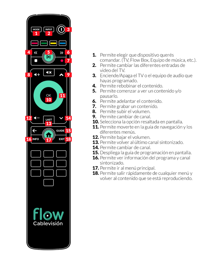Todo sobre el control remoto Flow (Cablevisión) – El Rincón de Cabra