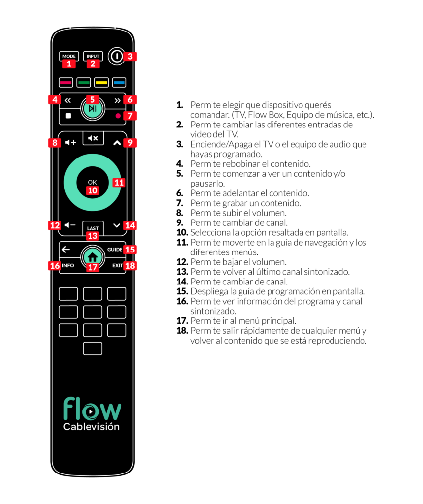 Todo sobre el control remoto Flow (Cablevisión) – El Rincón de Cabra