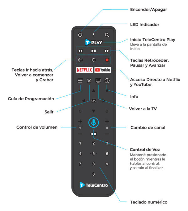 Todo sobre el control remoto por voz de TeleCentro – El Rincón de Cabra