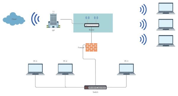 Router vs Switch vs Hub (Diferencias) – El Rincón de Cabra