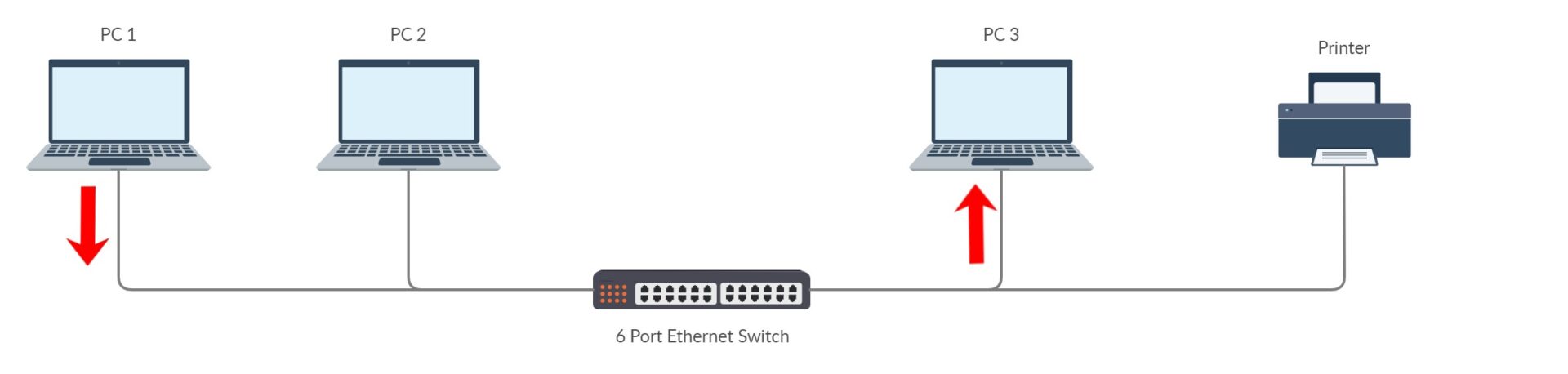 Router vs Switch vs Hub (Diferencias) – El Rincón de Cabra