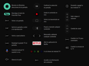 Todo sobre Decodificador FLOW Android TV – El Rincón de Cabra